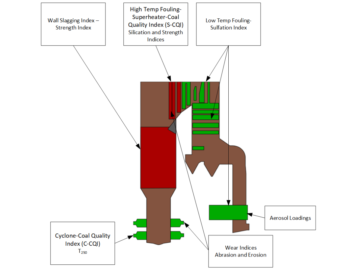 Cyclone-Fired System: Optimizing Coal Blend Performance — Microbeam ...