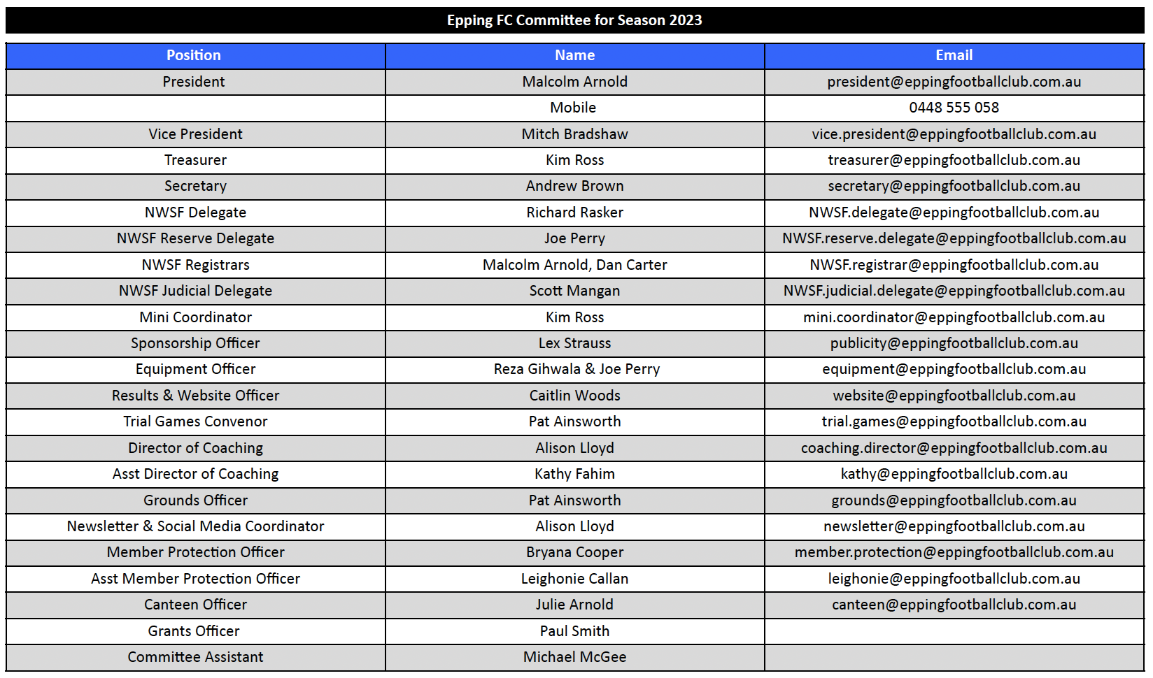Management Committee — Epping Football Club