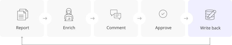 Inforiver — obvience