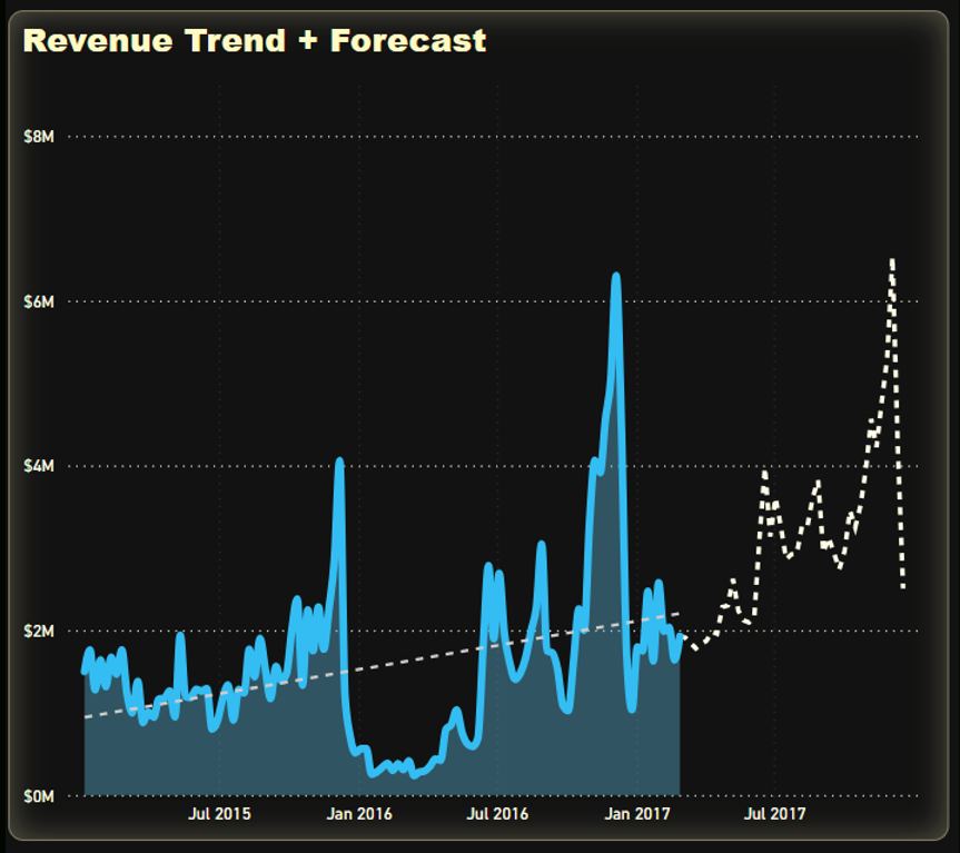 Lesson 1: Introduction to Time Series Data — obvience