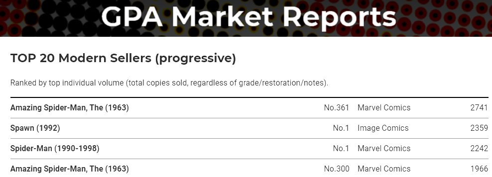 GPAnalysis Individual Comic Volumes and the CGC Census — The Collector ...