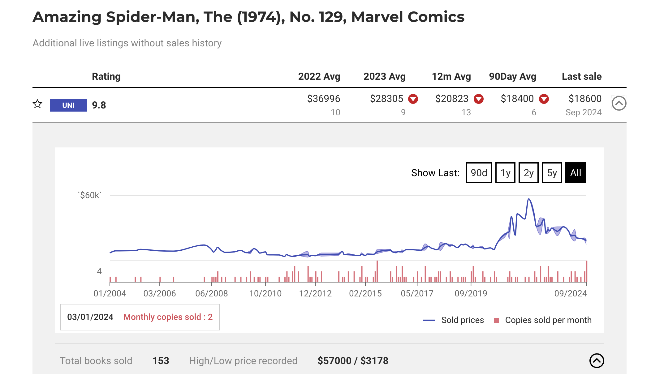 Collecting Comic Books 101: A Beginner’s Guide — The Collector Hub by ...