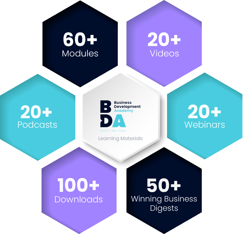 Learning Programme — Business Development Academy