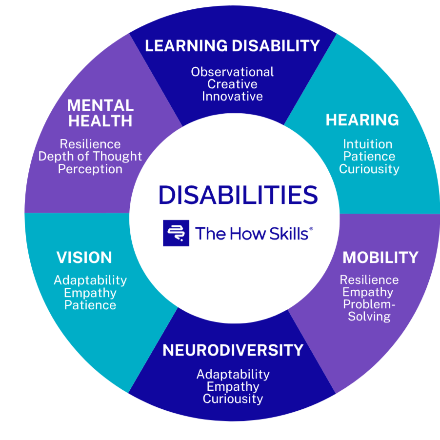 Understanding Apparent vs. Non-Apparent Disabilities: A Guide for the Workplace — The How Skills