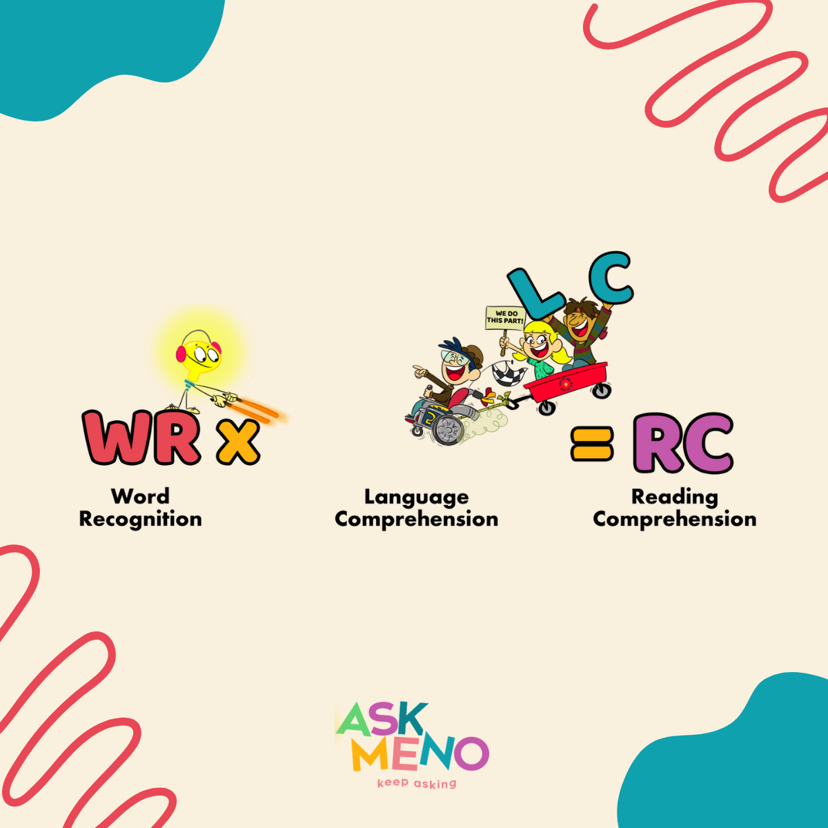 16 Early Learning Verbal Conversation Scaffolds — AskMeno | Oral ...