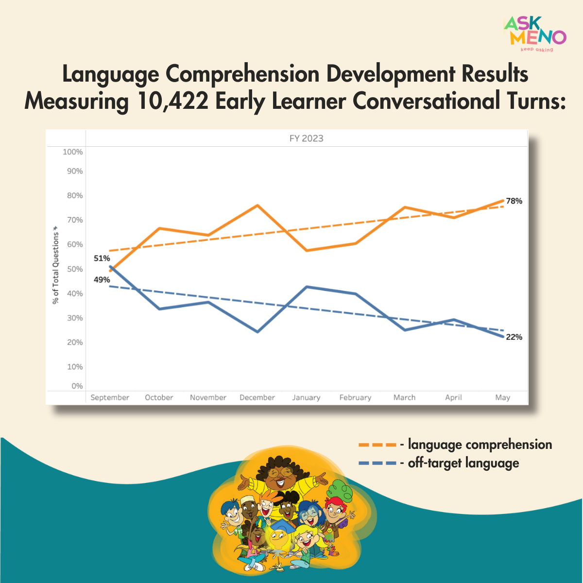 16 Early Learning Verbal Conversation Scaffolds — AskMeno | Oral ...