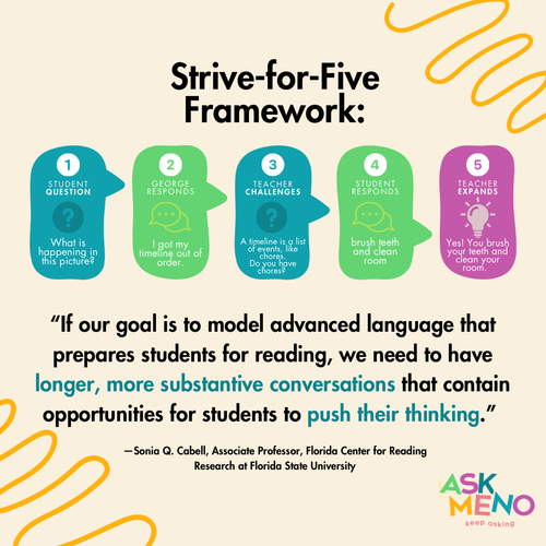Thrive-by-five, Strive-for-Five framework — AskMeno | Oral Language and ...