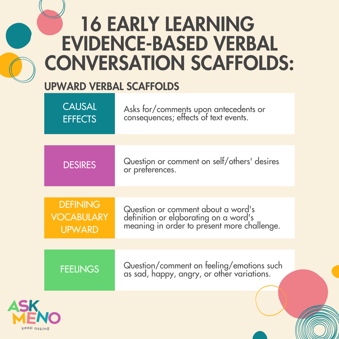 16 Early Learning Verbal Conversation Scaffolds — AskMeno | Oral ...