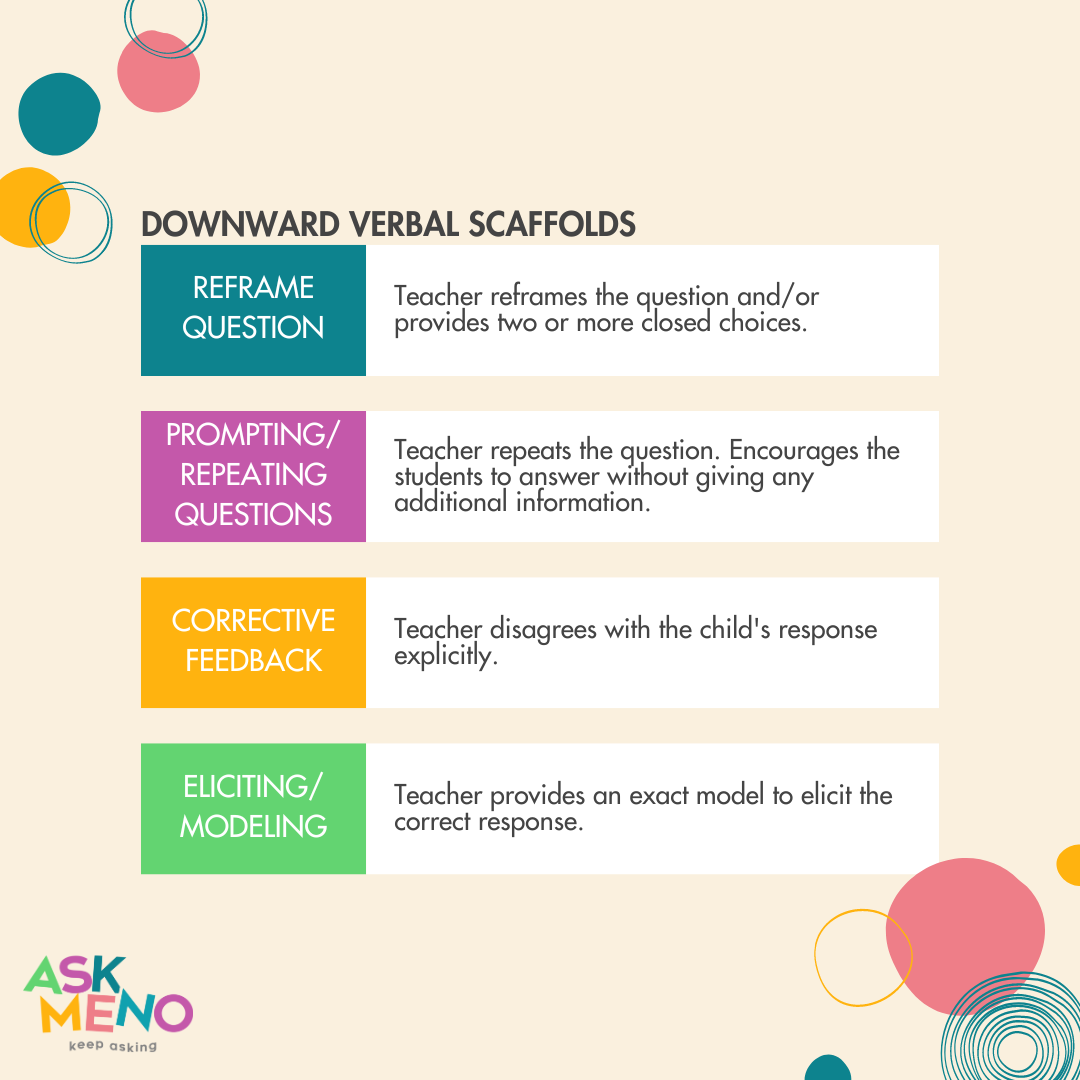 16 Early Learning Verbal Conversation Scaffolds — AskMeno | Oral ...