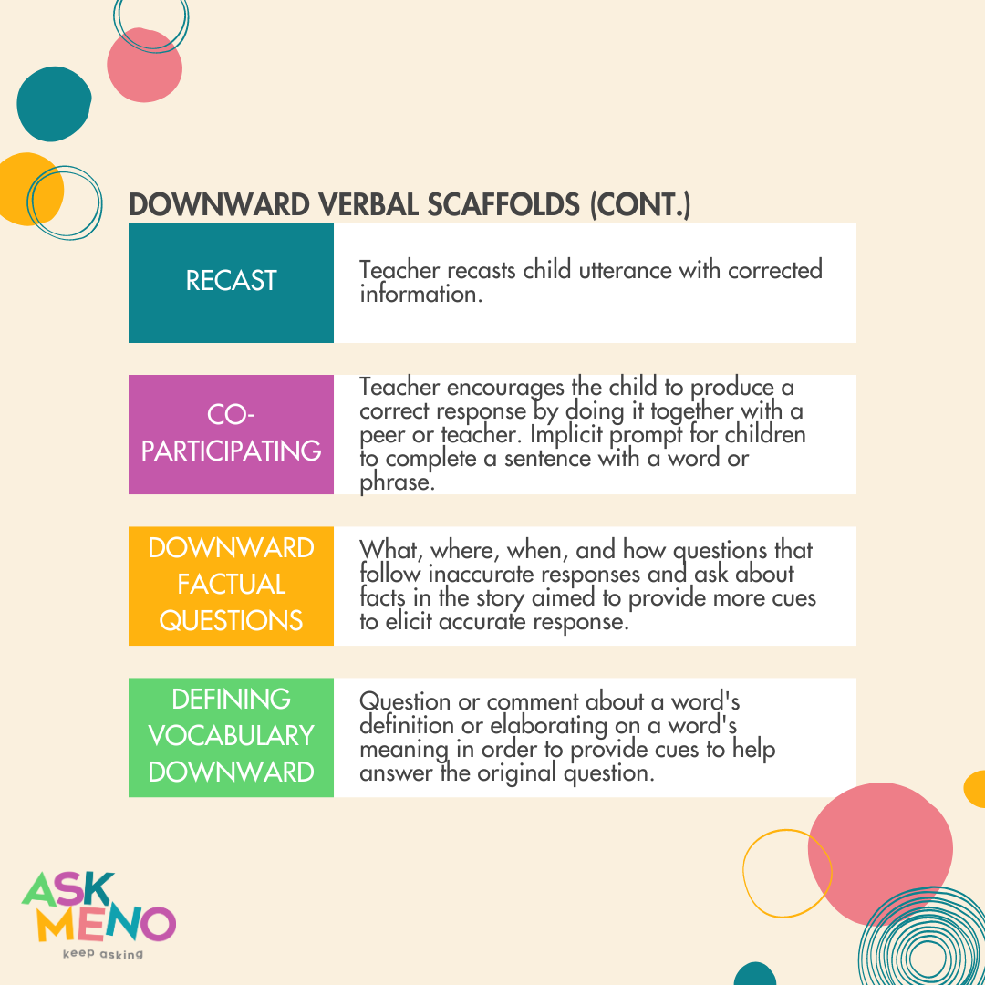 16 Early Learning Verbal Conversation Scaffolds — AskMeno | Oral ...