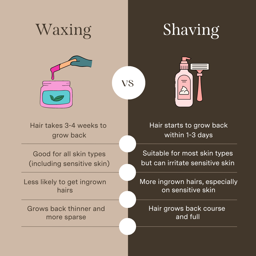 Ultimate Guide to Brazilian Waxing: Benefits, Preparation, and Advanced ...
