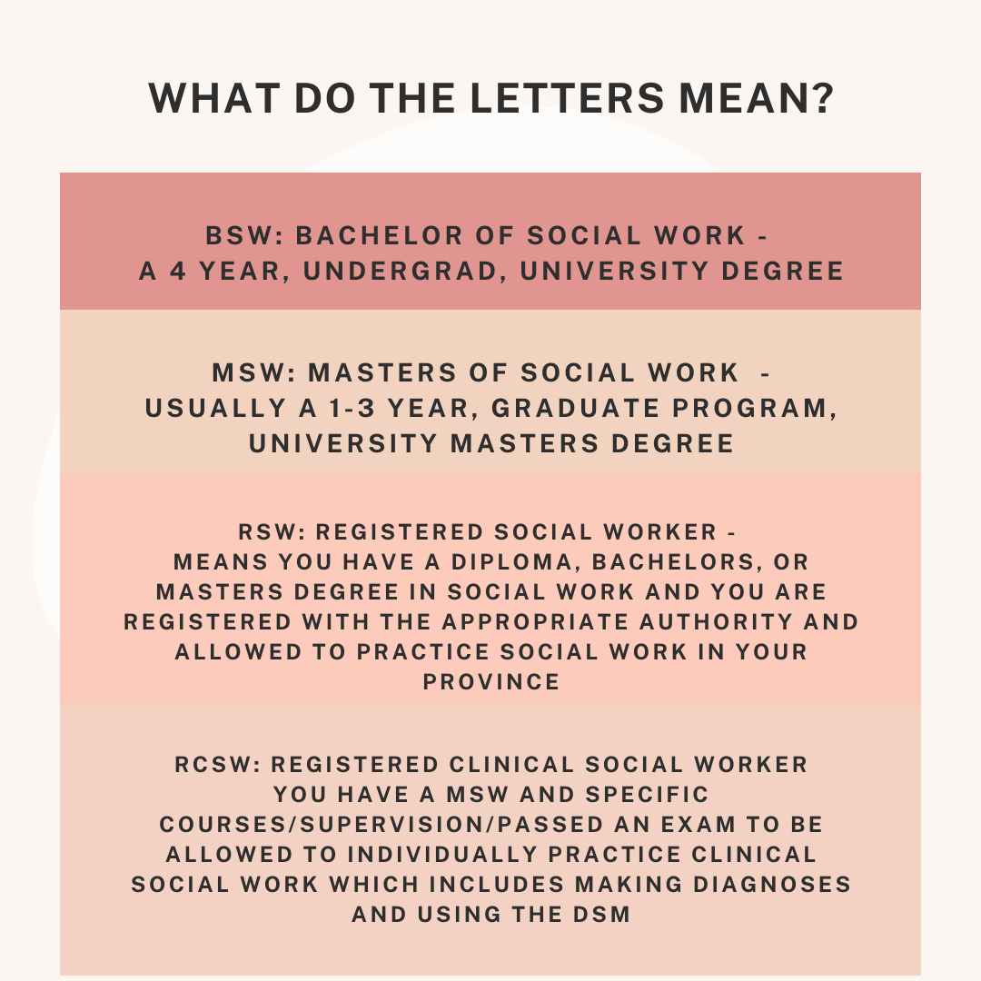 Getting Registered as a Social Worker — unscripted co.