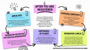 Getting Registered as a Social Worker — unscripted co.