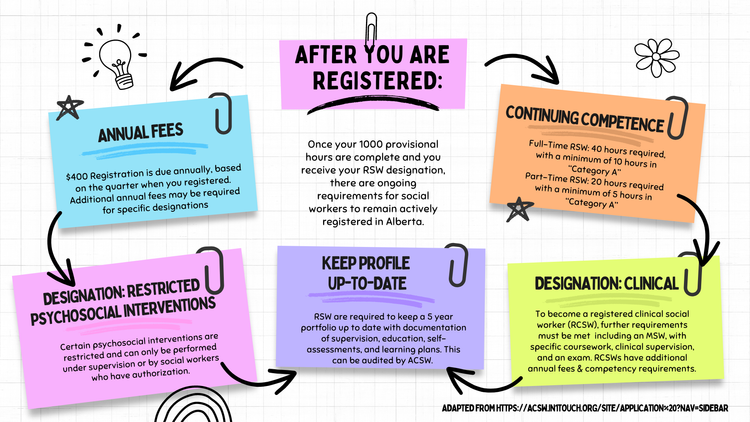 Getting Registered as a Social Worker — unscripted co.