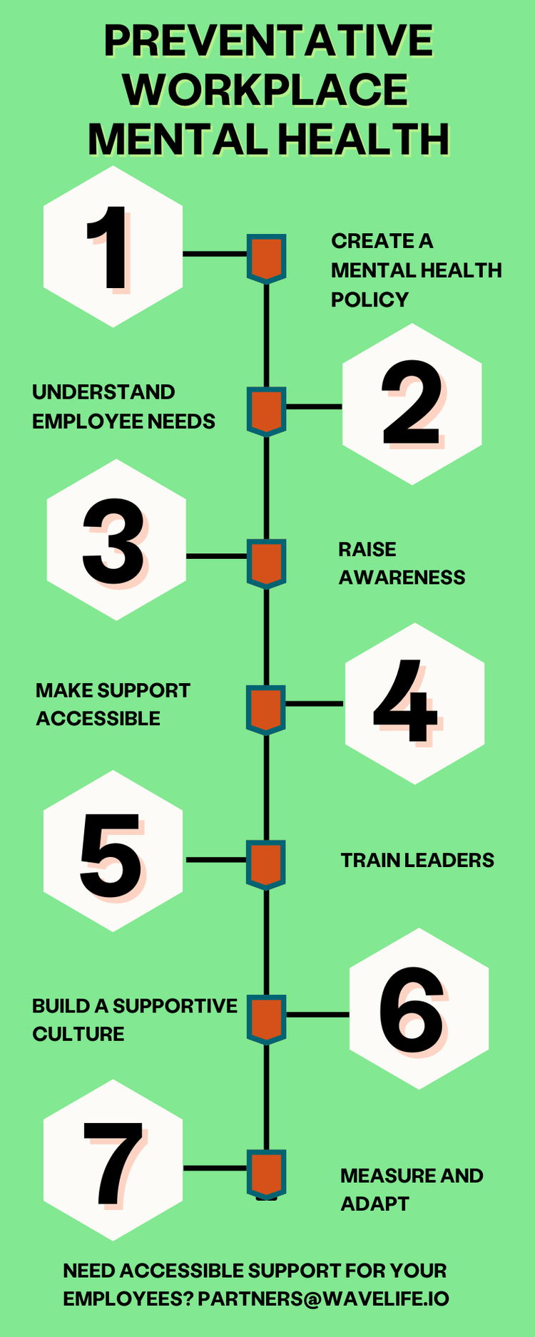Building a Resilient Workforce with Preventative Mental Health Care ...