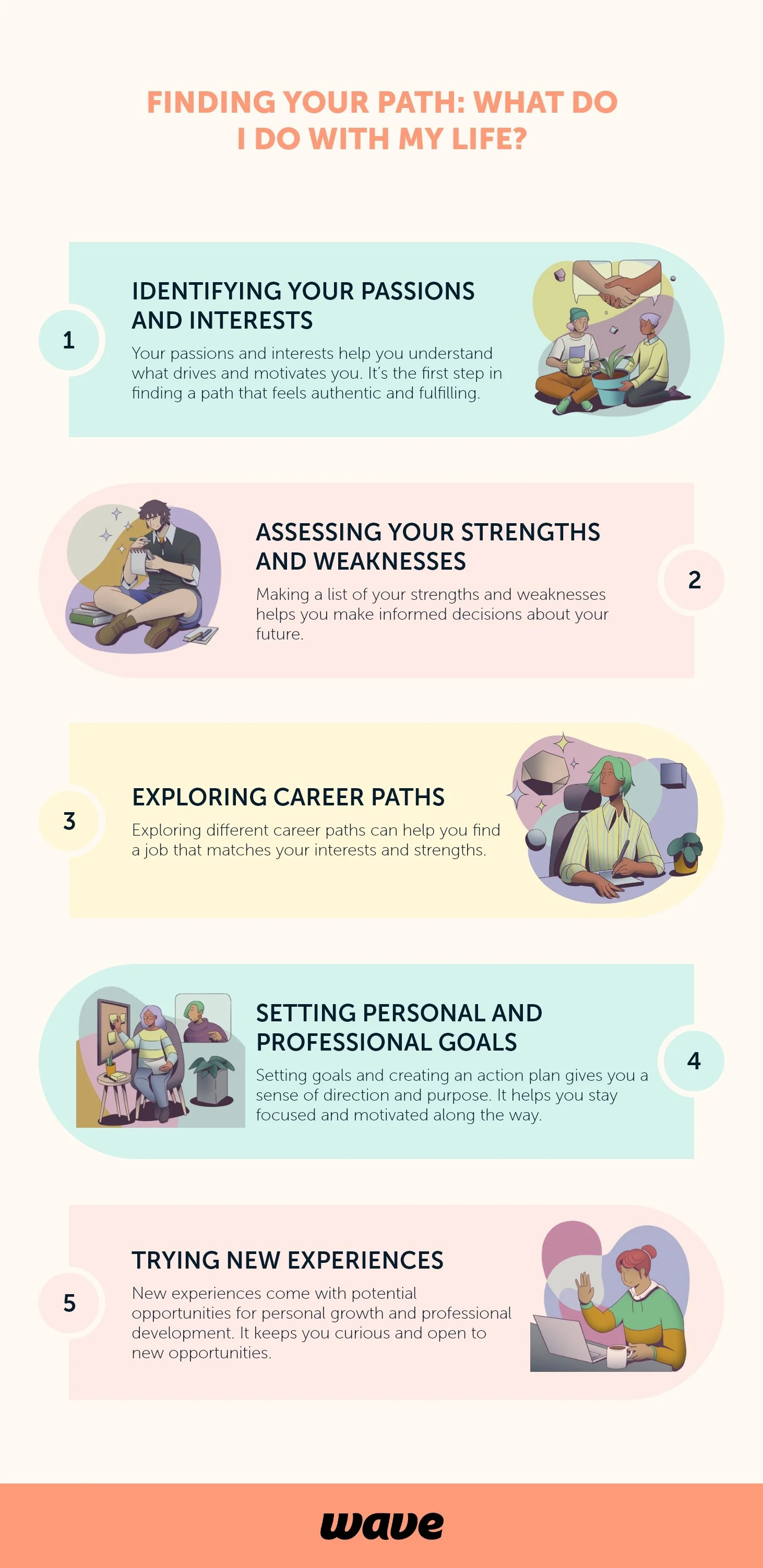 Finding Your Path: What Do I Do with My Life? — Wave Life