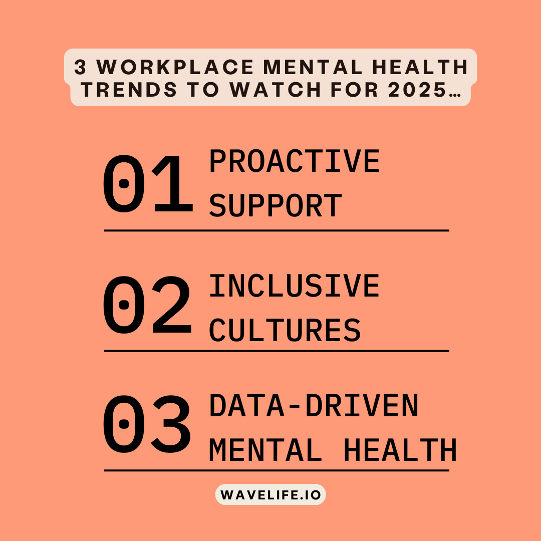 Mental Health Trends in the Workplace: Why Coaching Is a Must-Have ...