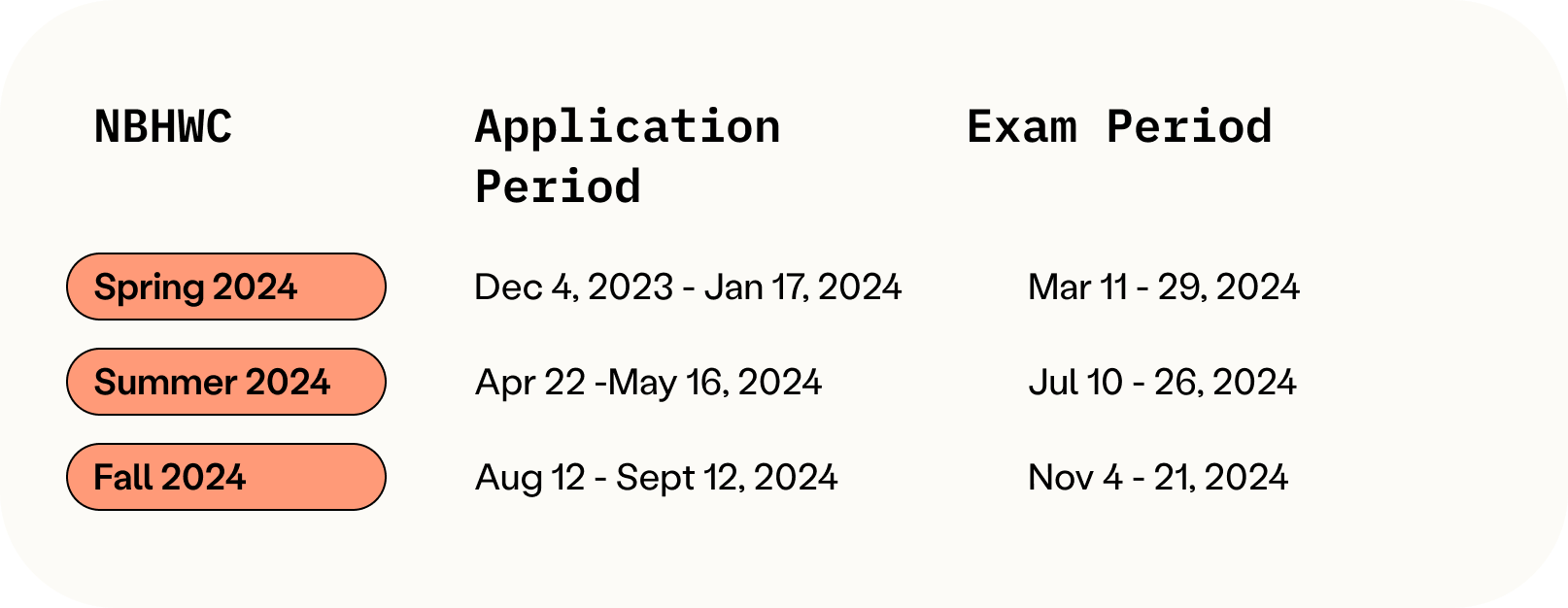 National Health Coach Certification | NBHWC Accredited Program — Wave Life