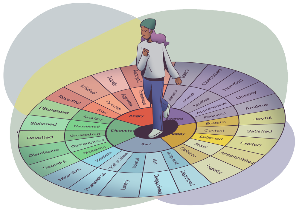 Exploring Wave’s Feelings Wheel: A Tool for Emotional Well-being — Wave ...