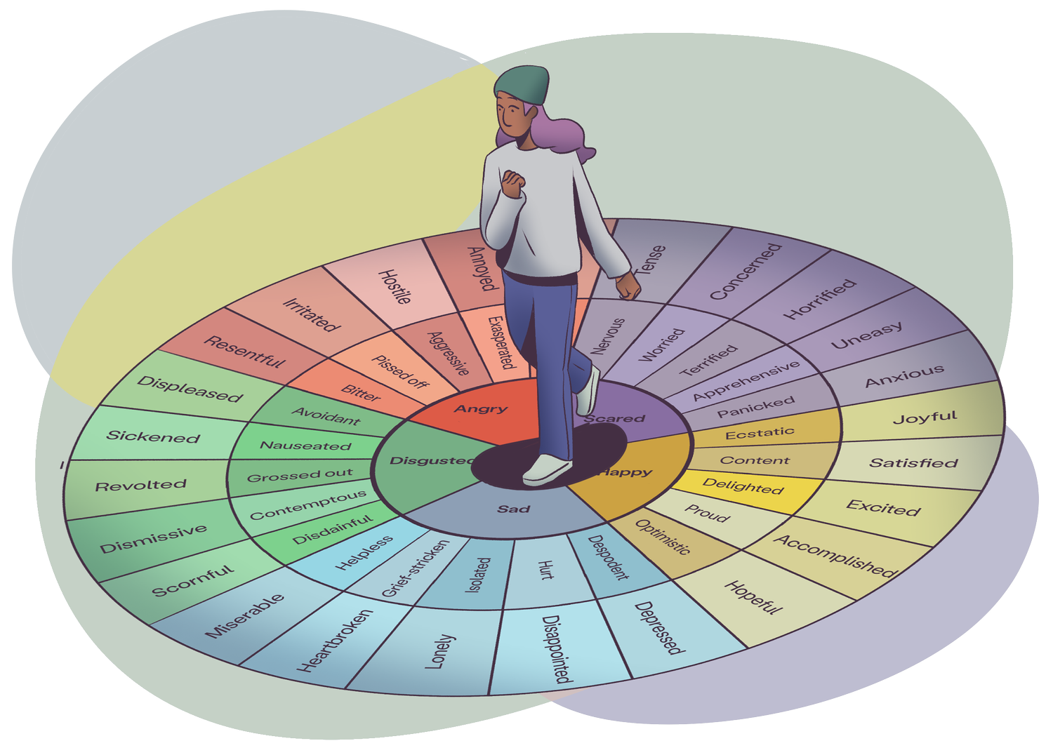 Exploring Wave’s Feelings Wheel: A Tool for Emotional Well-being — Wave ...