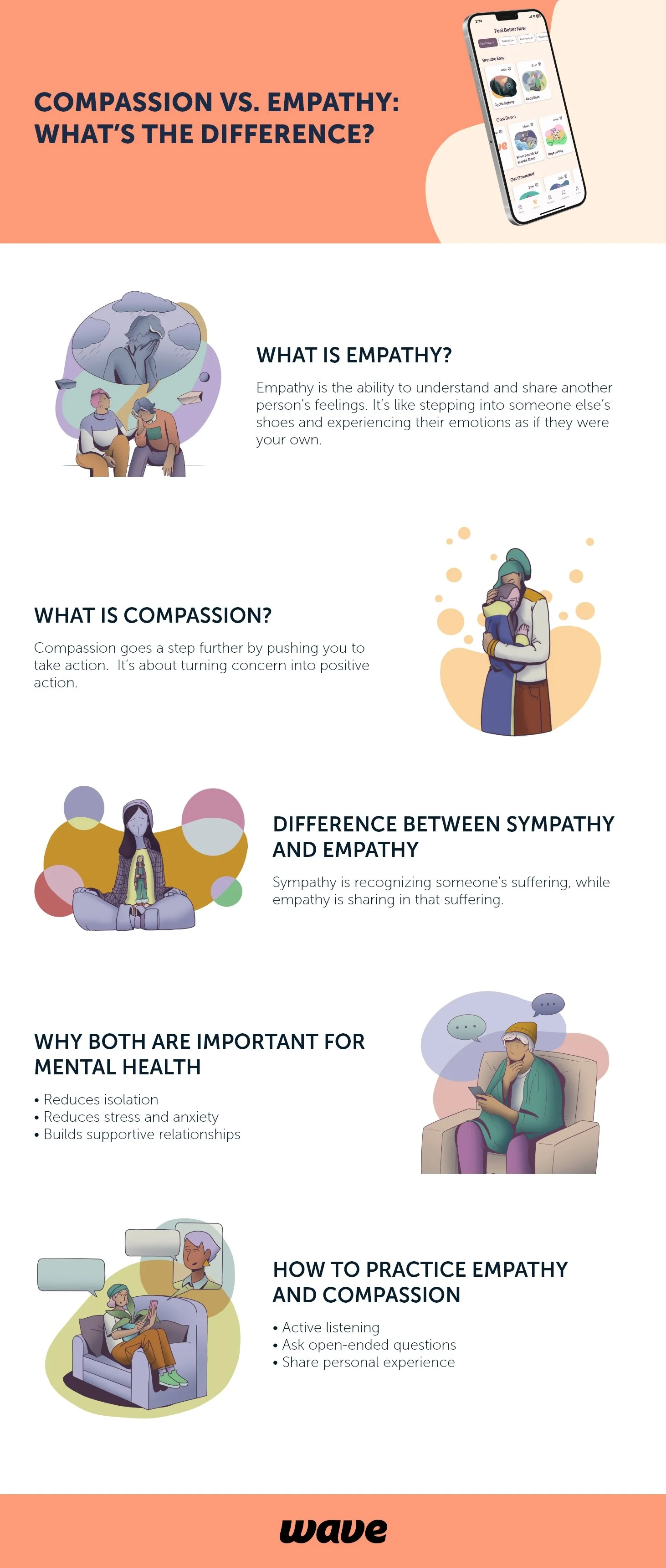 Compassion vs. Empathy: What’s the Difference? — Wave Life