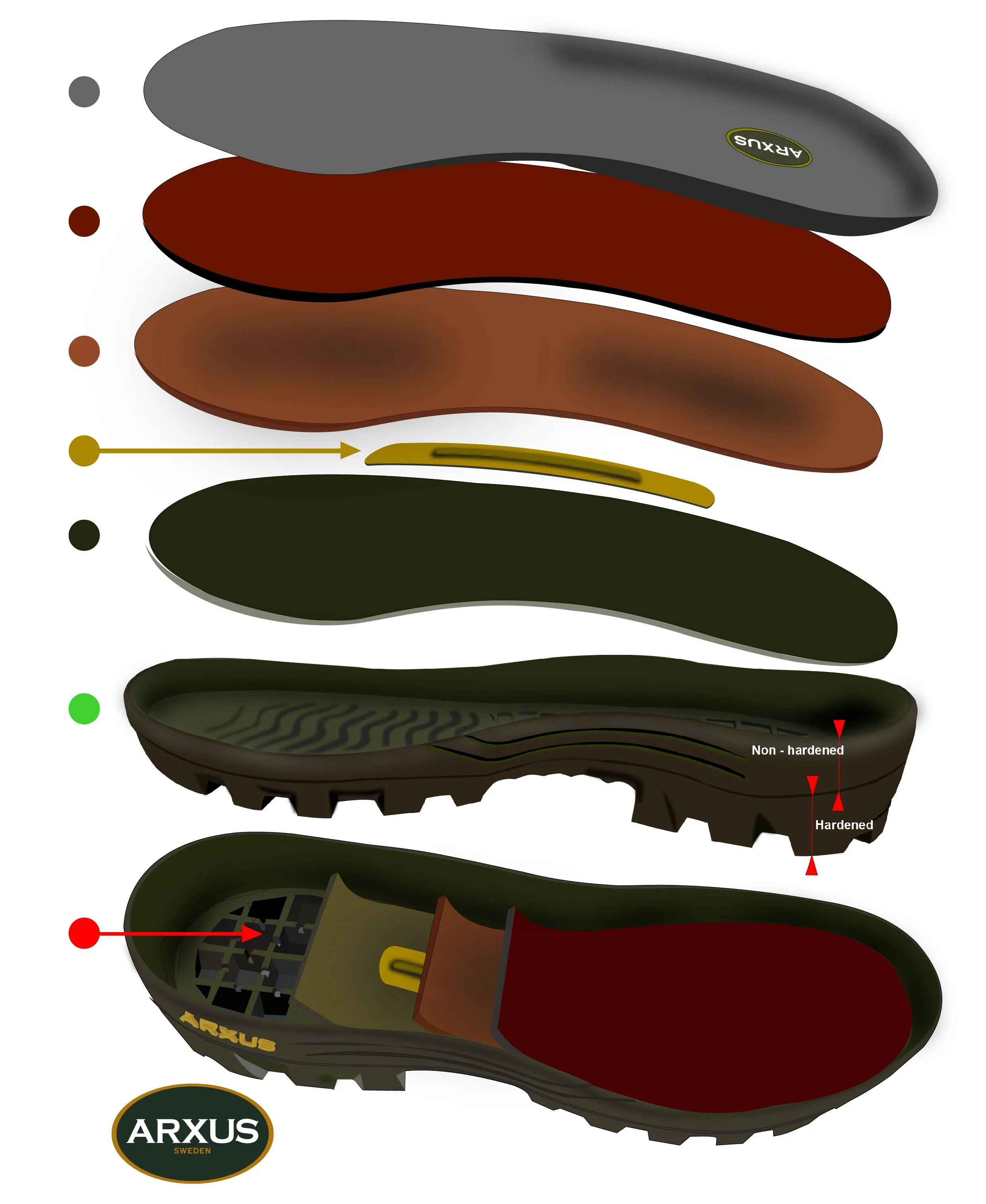 X-Grip Sole | Arxus USA Rubber Boots