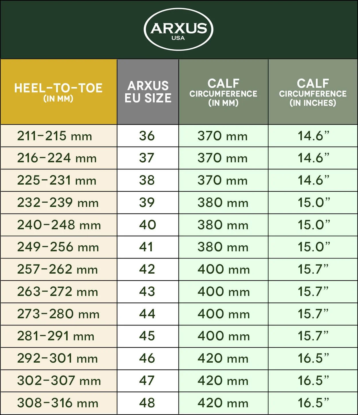 Size & Weight Charts | Arxus USA Rubber Boots