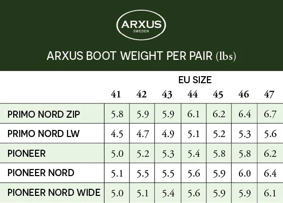 Size & Weight Charts | Arxus USA Rubber Boots