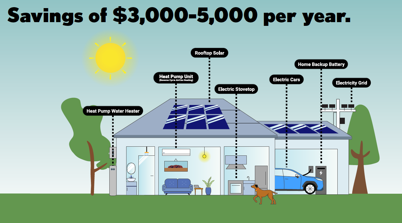 How to go electric and get off gas — This is Electric