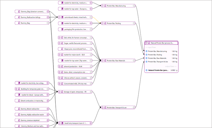 About LCA Environmental Life Cycle Assessment