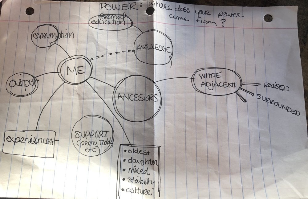 POWER: who has it, how we get it, and why we need to share it — Naomi ...