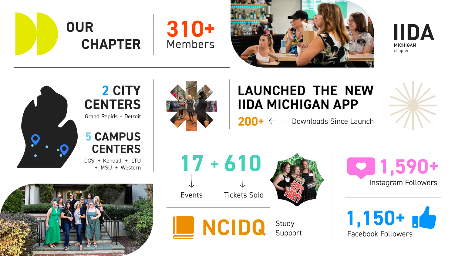 Our Chapter — IIDA Michigan