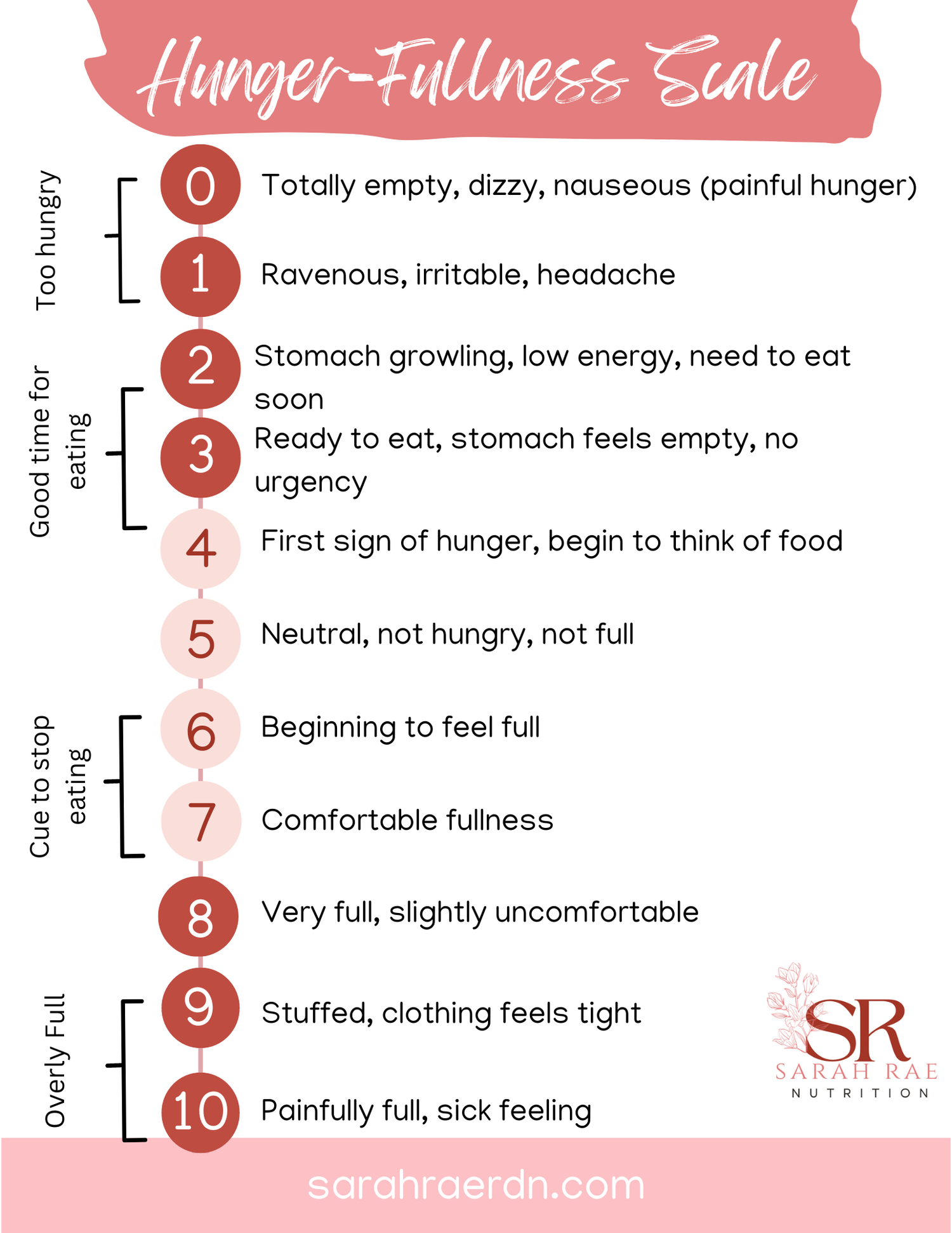 Intuitive Eating Hunger-Fullness Scale — Pacific Northwest ...