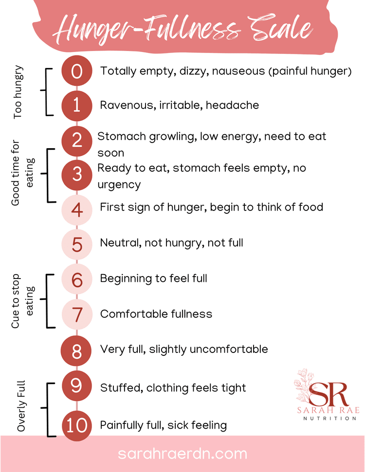 Intuitive Eating Hunger-Fullness Scale — Pacific Northwest ...