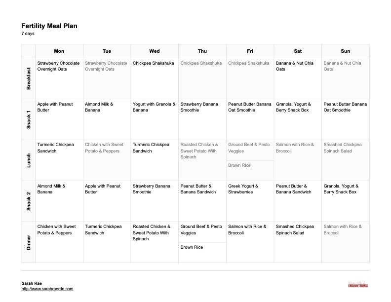 Free Fertility Meal Plan — Pacific Northwest Endometriosis Nutrition