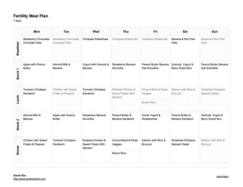 Free Fertility Meal Plan — Pacific Northwest Endometriosis Nutrition