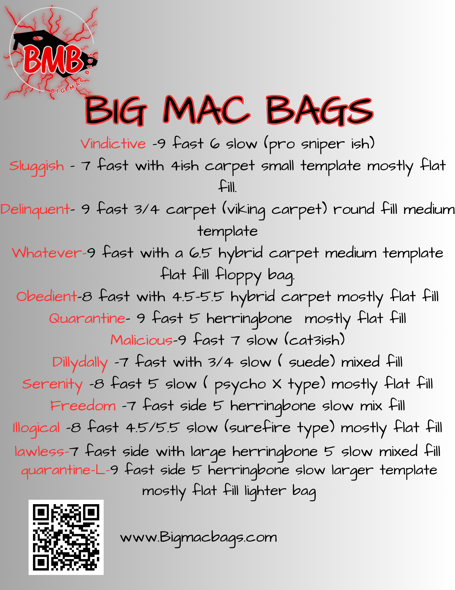 Speed Chart — Big Mac Bags