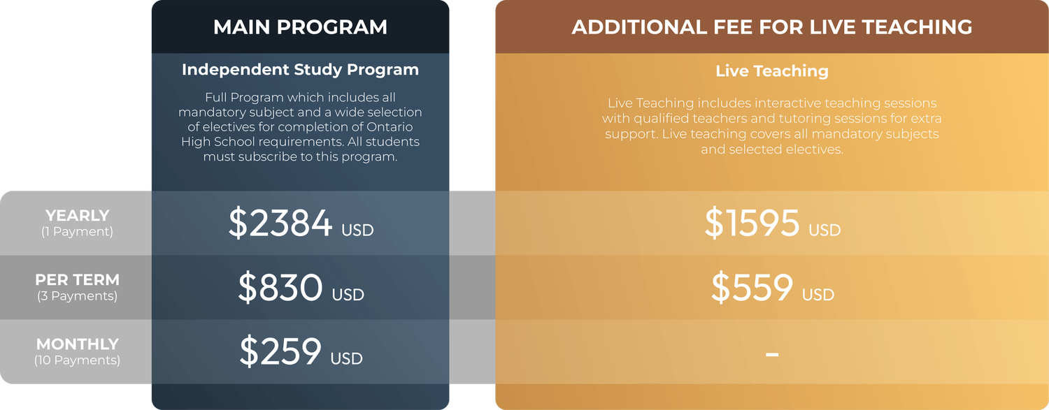 American Islamic School Fee Structure | American Islamic School ...