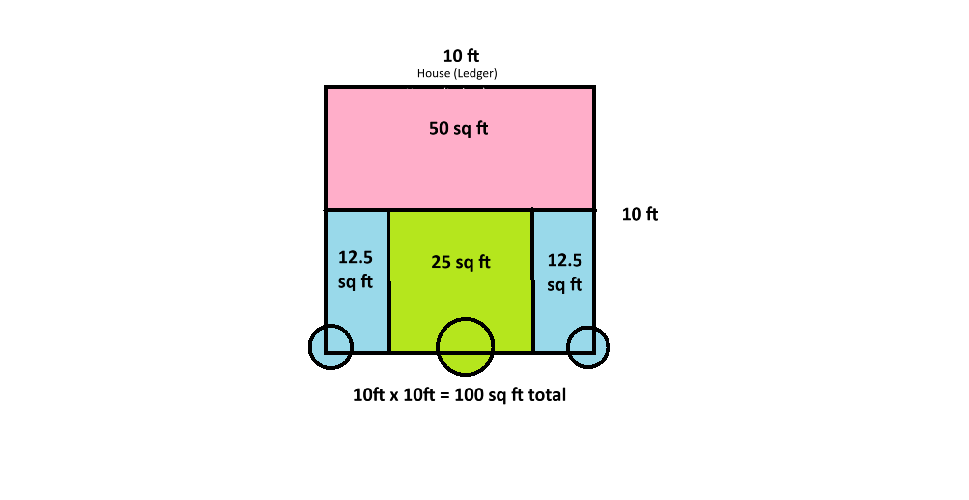 Structure of a Deck - Foundation — Tool & Trade