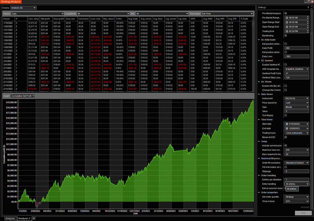 EdgeBot Automated Strategy — EdgeBot