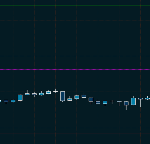 ADT Daily Levels Indicator — EdgeBot