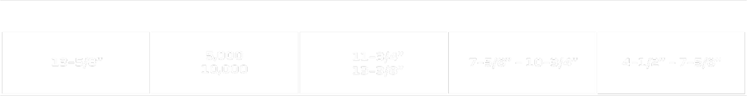 Vault's RSH Wellhead Family (Speedhead) — Vault Pressure Control