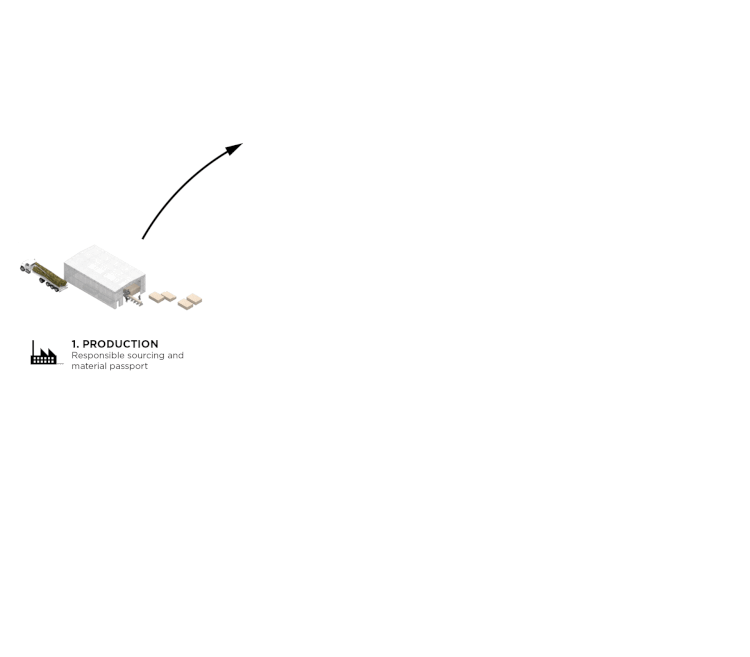 Building System — Biome