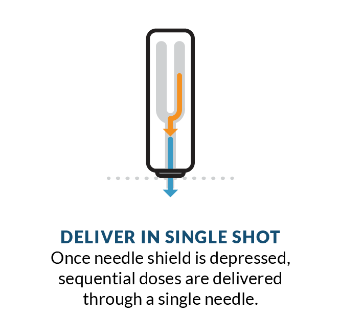 DualFlo by Windgap | Sequential Dual-Drug Delivery — Windgap Medical