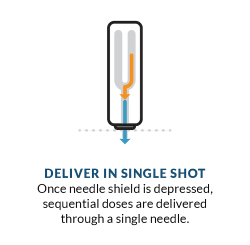 DualFlo by Windgap | Sequential Dual-Drug Delivery — Windgap Medical