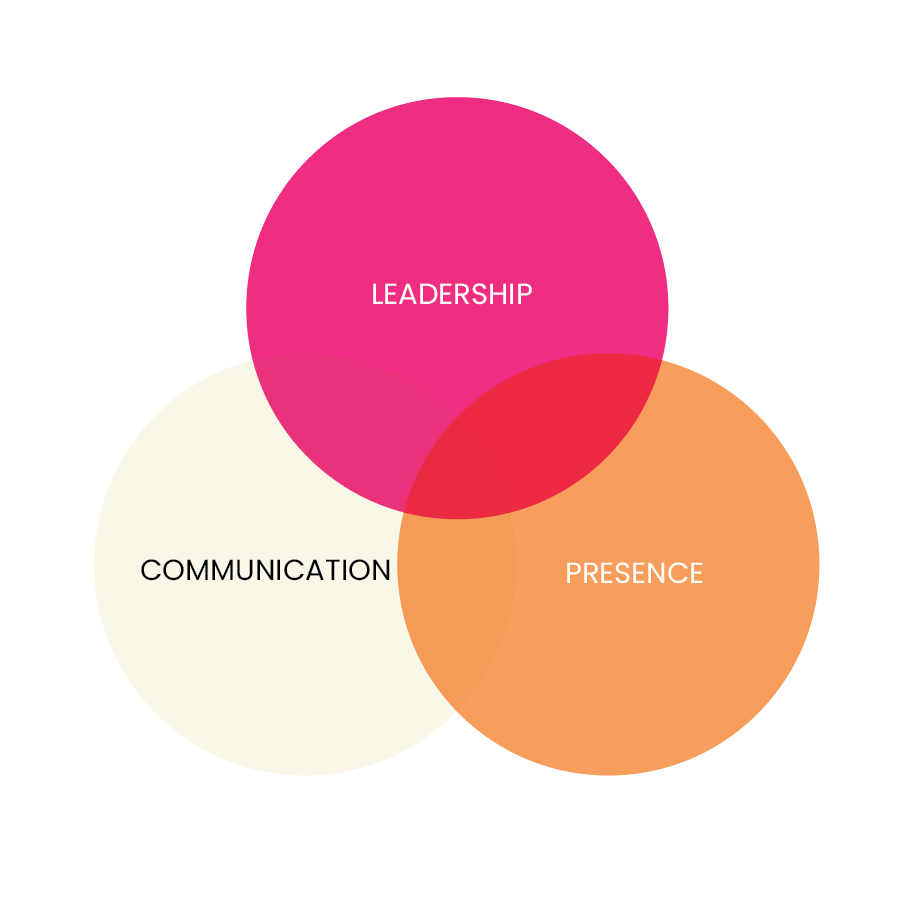 Training — Sarah Lang