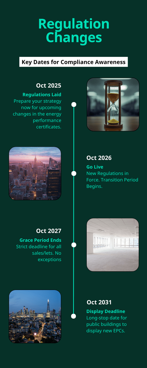 Scotland’s 2026 EPC Overhaul: New Regulations & Deadlines Explained ...