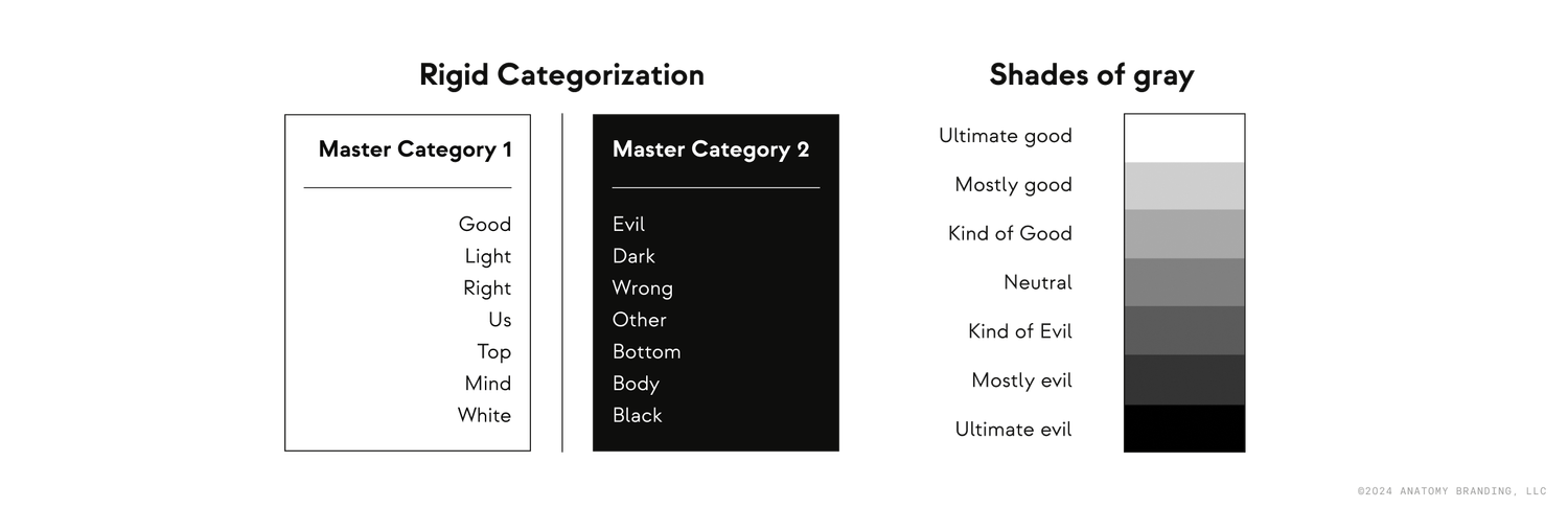 Beyond ‘black & white’ binary thinking — Anatomy Branding Co.