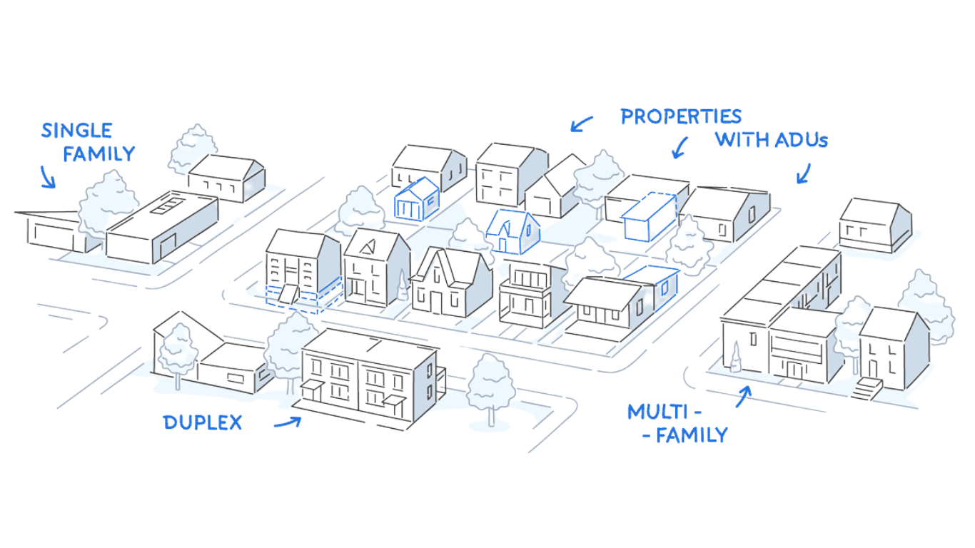 Types of ADUs — Green Dev Co