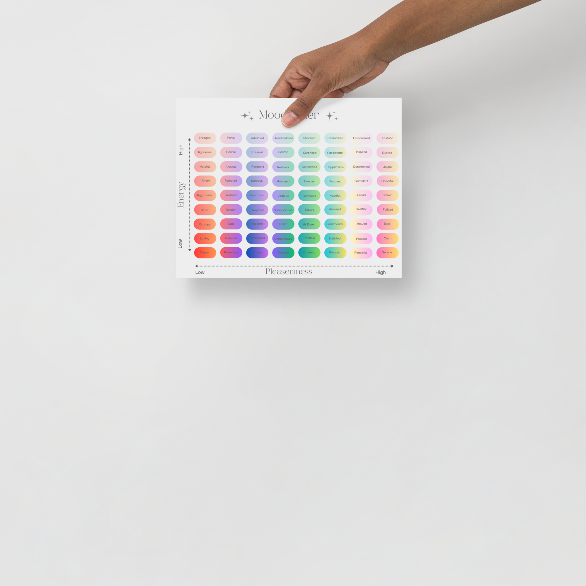 Mood Meter — Rivercourse Counseling